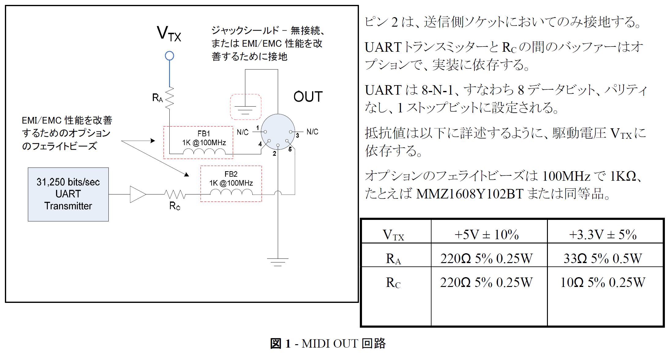 Raspberry Pi の UART で MIDI 送信 | うーろぐ